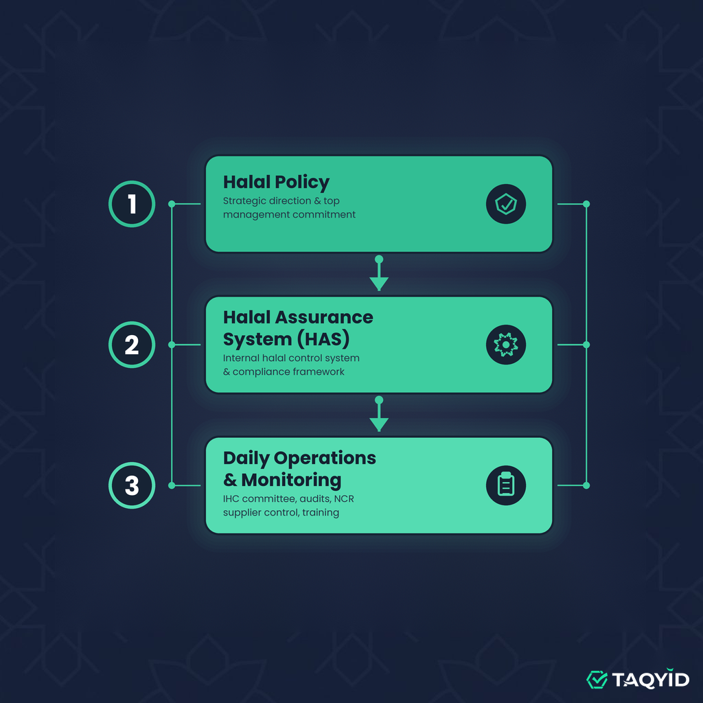 MHMS 2020 Complete Guide for Manufacturers 2026 | TAQYID | Taqyid